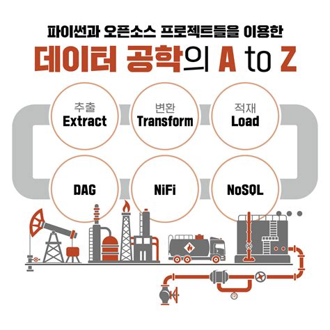 제이펍 출간안내 실무 예제로 배우는 데이터 공학