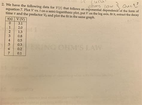Solved We Have The Following Data For V T That Follows Chegg Com