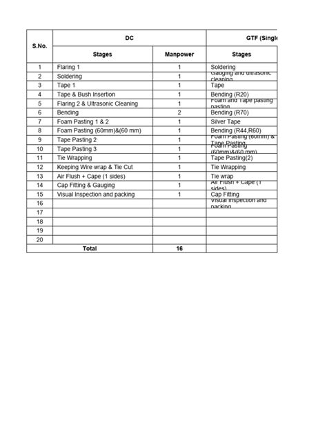 Manpower Allocation Pdf Soldering Joining