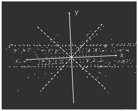 Sensors Free Full Text A Method Of Setting The Lidar Field Of View In Ndt Relocation Based