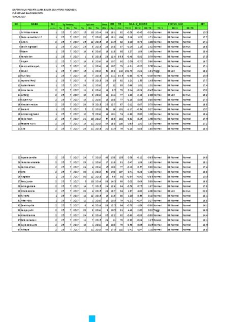 No Nama Sex Bb Tb Nilai Z Score Status Gizi Imt Pdf