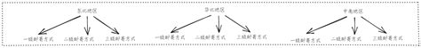 3 2 pivot table header structure——visactor vtable contributing documents