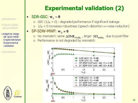 Design Of A Robust Multimicrophon Noise Reduction Algorithm