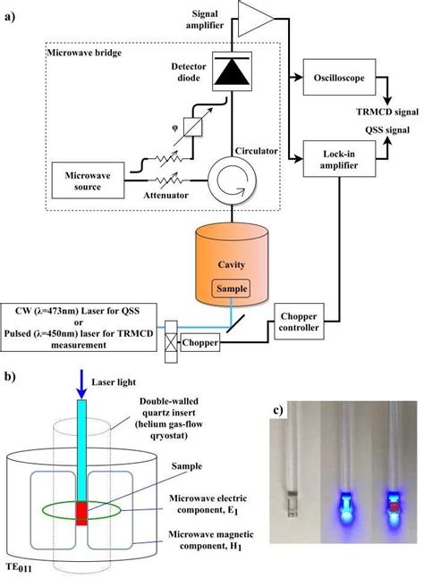The Experimental Setup Used In This Work For Microwave Download