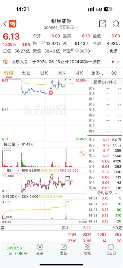 5000的本到现在，怕啥冲就完了，别人恐惧我贪婪 梭哈 主力 火箭 银星能源000862股吧东方财富网股吧