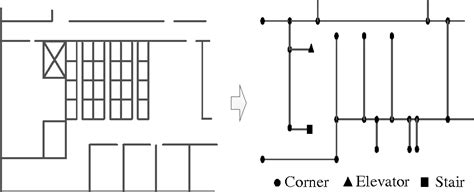 Figure 3 From A Robust Crowdsourcing Based Indoor Localization System Semantic Scholar
