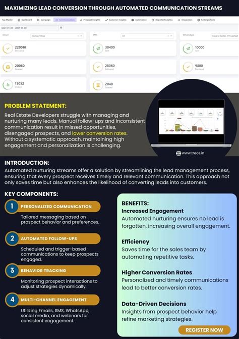 Cordiso On Linkedin Businessgrowth Customersuccess