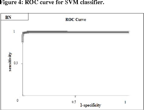 Figure 4 From A Comparison Of Text Classification Methods Method Of