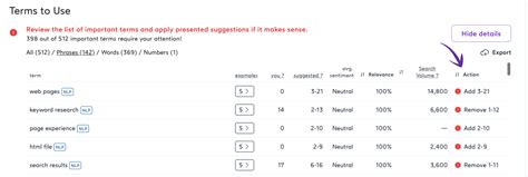 What Are LSI Keywords How To Use Them In SEO