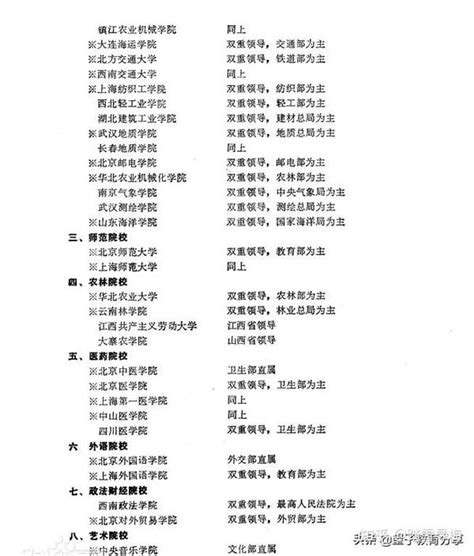 一文带你了解全国重点大学、985、211、双一流是哪些 知乎