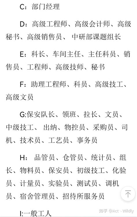 为什么本科毕业生的员工级别是g而不是f呢？ 知乎