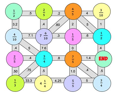 Fractions To Decimals Maze A Mr R S World Of Math