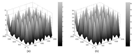 Computer Simulated Intensity Distributions Of The Interference
