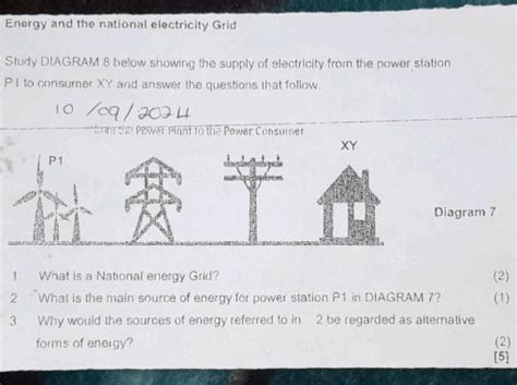 Energy And The National Electricity Grid Studyx