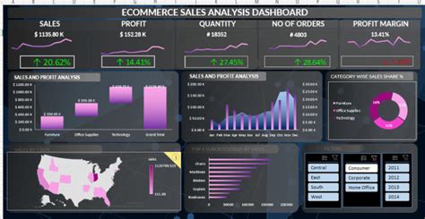 make excel dashboard and data visualization for better analysis by