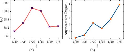 Figure 7 From A Cross Scale Hierarchical Transformer With Correspondence Augmented Attention For