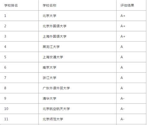 【院校排名】2019外国语言文学专业考研院校排名 知乎