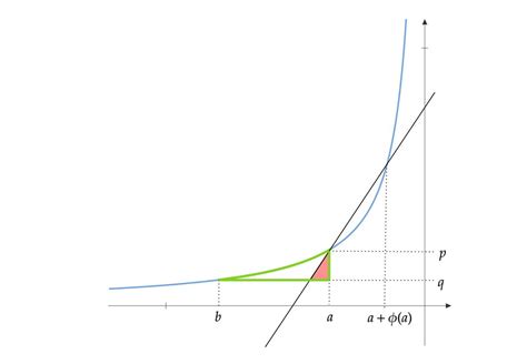 Fast Matrix Multiplication Rmath
