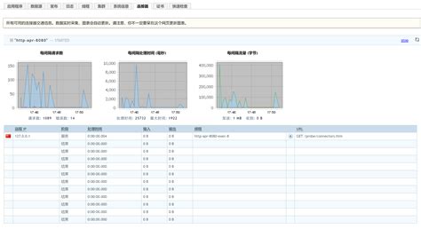 Tomcat 远程debug以及参数配置调优 Diamond Shine 博客园 Tomcat 远程debug以及参数配置调优 Diamond Shine 博客园