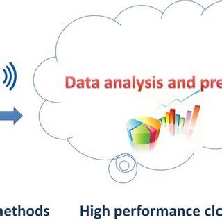 Fall Detection Scenario Download Scientific Diagram