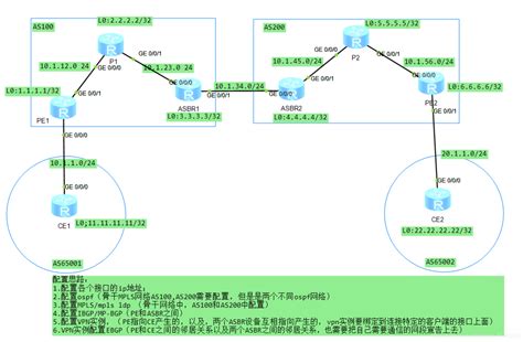 学习笔记之华为跨域 中的option a方案的原理与配置 optiona csdn博客