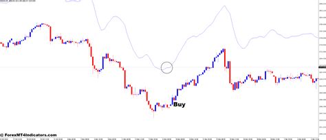Firebird Hma I Mt4 Indicator