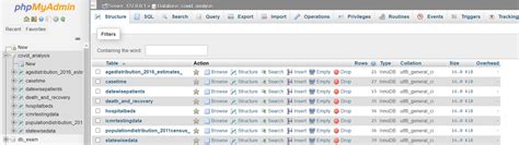 GitHub Ts Covid Analysis Analysis Of COVID Cases In INDIA Using MySQL Commands