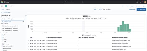 Dga Detection With Elastic Security Supervised Machine Learning