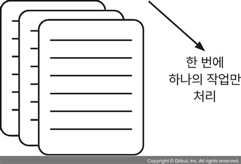 아는 만큼 보이는 프런트엔드 개발 211 일괄 처리 시스템