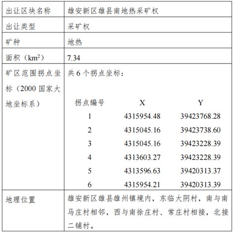 雄安新区雄县南地热采矿权挂牌出让结果公示 中国雄安官网
