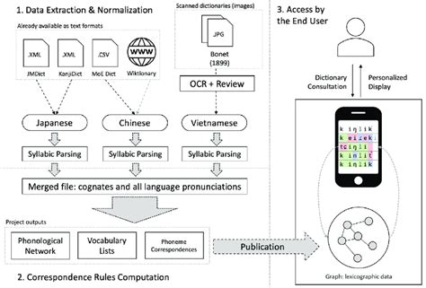 Project Technical Architecture Download Scientific Diagram
