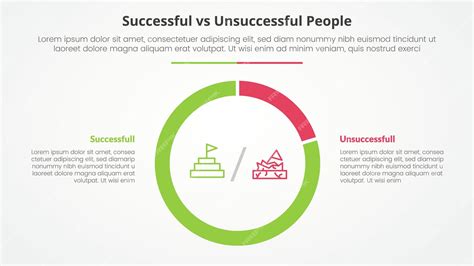 성공적 Vs 실패한 비교 반대 인포그래픽 슬라이드 프레젠테이션 개념 큰 피에차트 윤 원 모양 평평한 스타일 무료 벡터