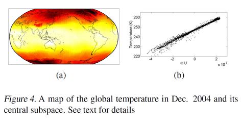 Regression On Manifold Using Kernel Dimension Reduction Statwiki
