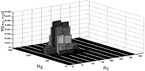 Steady State System Occupancy Under The Optimal Static Policy For The