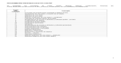 ProgramaciÓn Orientada A Objetos Con Php Pdf Document