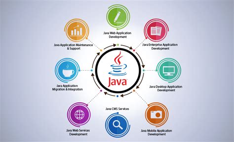 Java Development Verisoftware