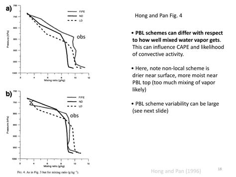 The Pbl Part 2 Structure As Observed And Modeled By Wrf With In