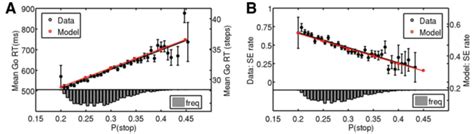 Andys Brain Blog Model Based Fmri Analysis Thoughts