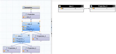 result from right join is not as expected in hana sap community