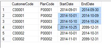 Lead And Lag Functions In SQL Server Database Journal
