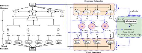 Figure 1 From Differentiable Multi Agent Actor Critic For Multi Step Radiology Report