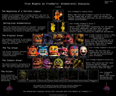 Freddy Characters Five Nights At Freddys Fnaf Five Night