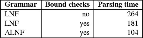 Table 1 From Efficient Parsing For Transducer Grammars Semantic Scholar