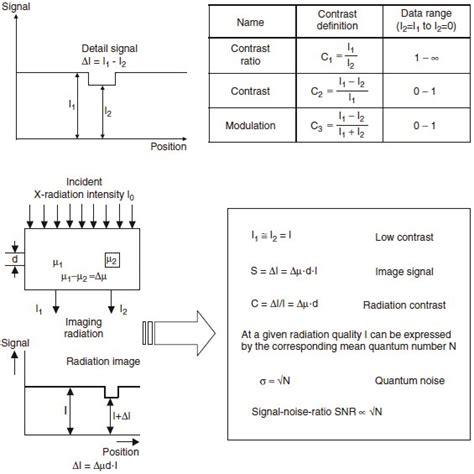 Spatial Resolution In Line Pairs Per Millimeter Lp Mm For An X Ray Download Scientific