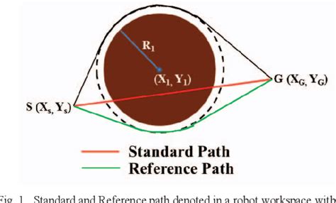 Figure 1 From A Convex Optimization Based Path Planning Algorithm For