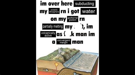 Im Over Here Subducting My Oceanic Lithosphere Rn Type Echo Youtube
