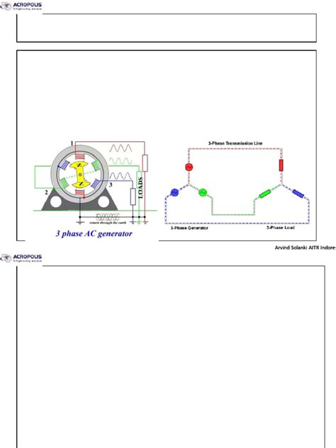 Unit 2 Beee 3 Phase Ac Circuit Pdf Alternating Current Electric