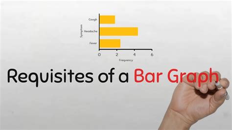 Requisites Of A Bar Graph Must Know Barchart Bargraph