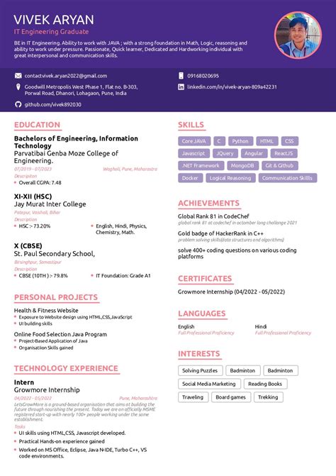 Vivek Aryan On Linkedin Hello Guys I Am Recently 2023 Passout Graduate From Sppu It Branch With