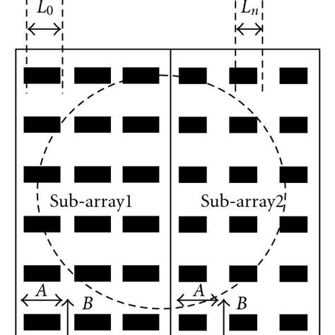 Non Uniform Grounded Fss Array A Two Subarrays With Different Slot